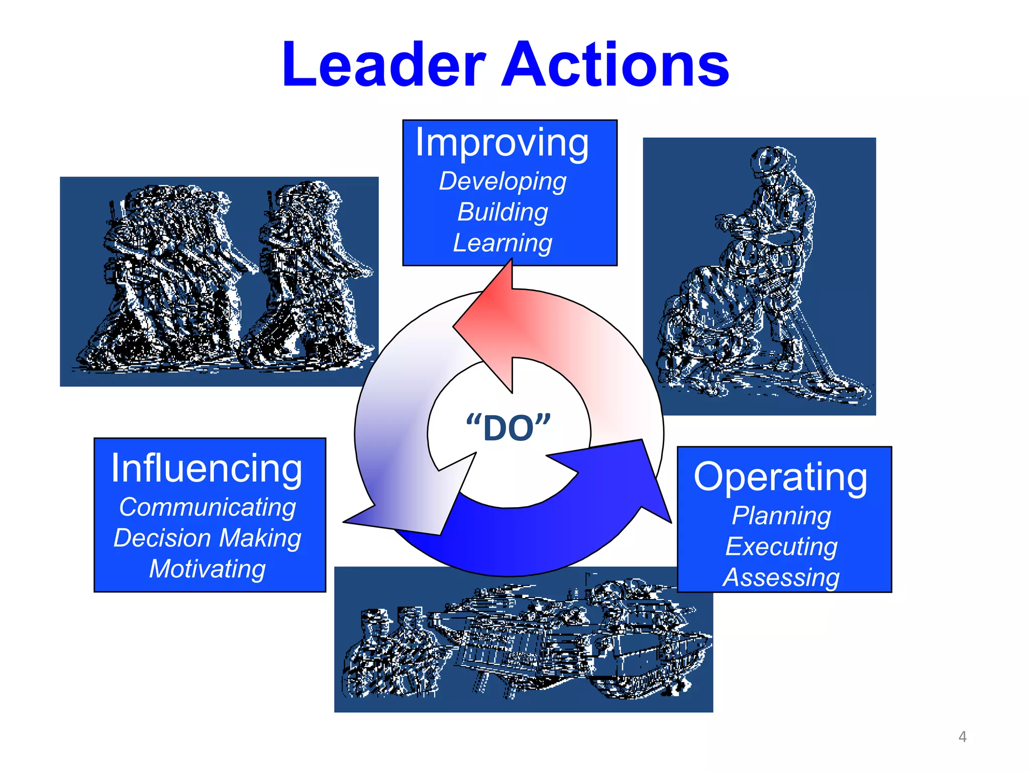 SMART LEADERSHIP (Situational Leadership) Training | PPSX