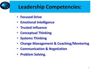 SMART LEADERSHIP (Situational Leadership) Training | PPSX