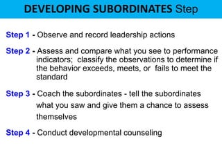 SMART LEADERSHIP (Situational Leadership) Training | PPSX
