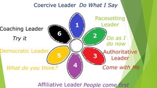 Smart Leadership | PPT