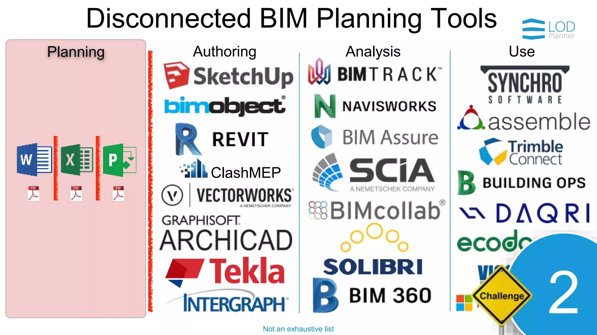 Smart Lean BIM fights Evil BIM | PPT