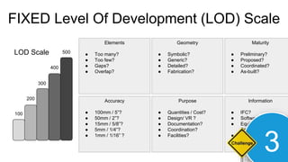 Smart Lean BIM fights Evil BIM | PPT