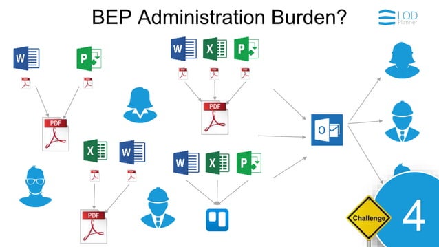 Smart Lean BIM fights Evil BIM | PPT