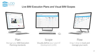 Smart Lean BIM fights Evil BIM | PPT