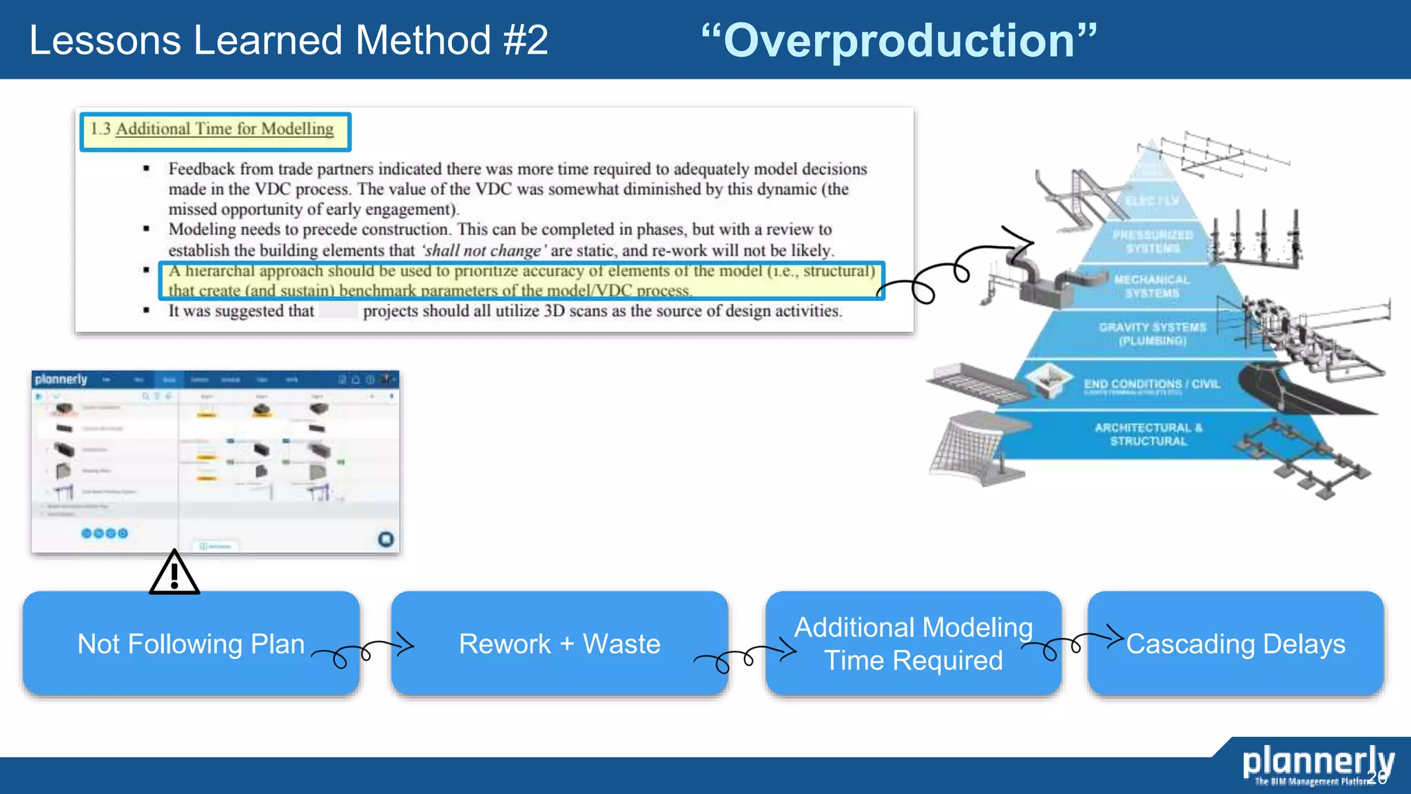 Five Key Lessons Learned Implementing ISO 19650 (Episode 06) | PPT