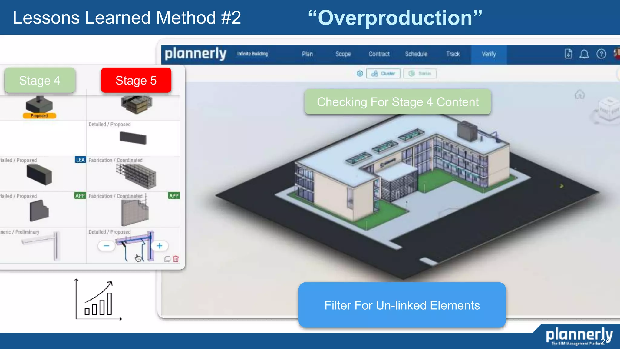Five Key Lessons Learned Implementing ISO 19650 (Episode 06) | PPT