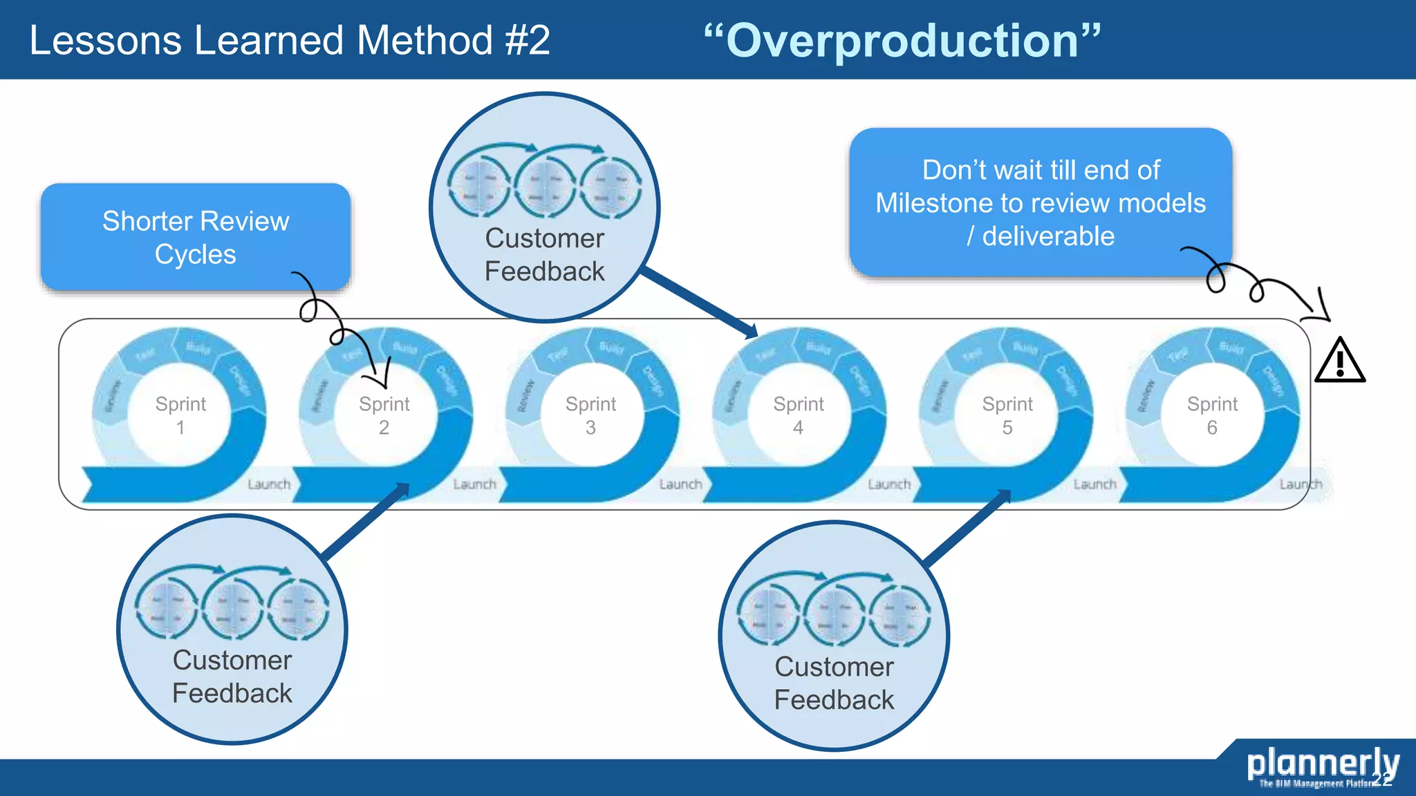 Five Key Lessons Learned Implementing ISO 19650 (Episode 06) | PPT