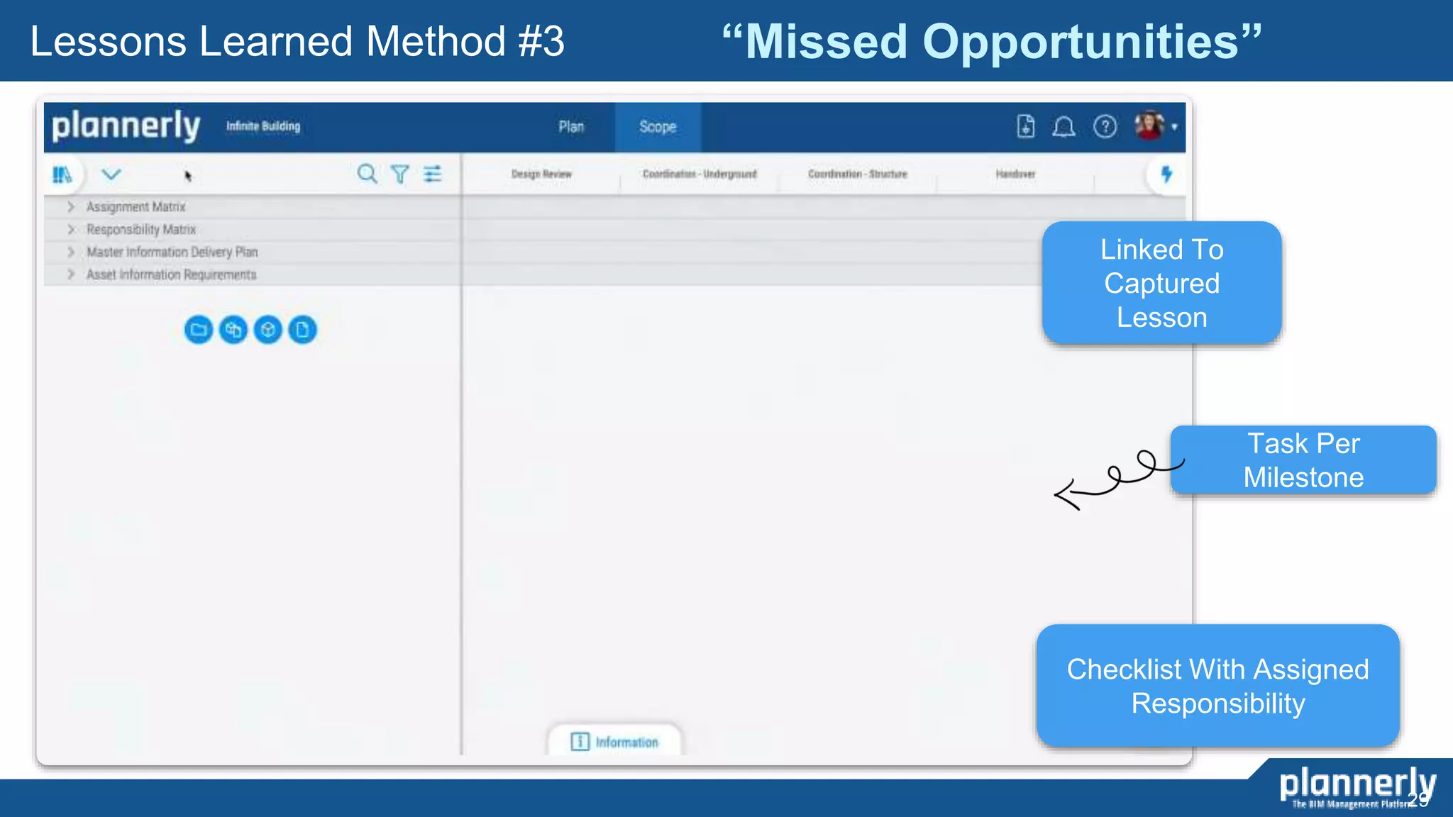 Five Key Lessons Learned Implementing ISO 19650 (Episode 06) | PPT