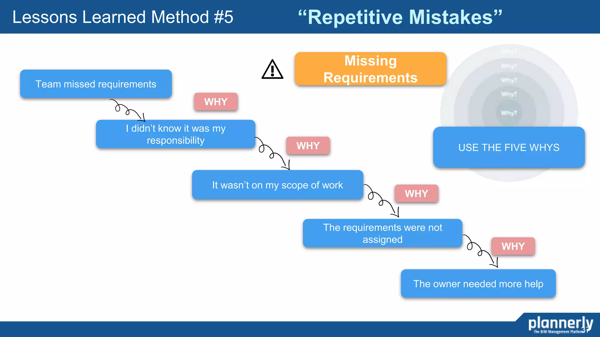 Five Key Lessons Learned Implementing ISO 19650 (Episode 06) | PPT Five Key Lessons Learned Implementing ISO 19650 (Episode 06) | PPT