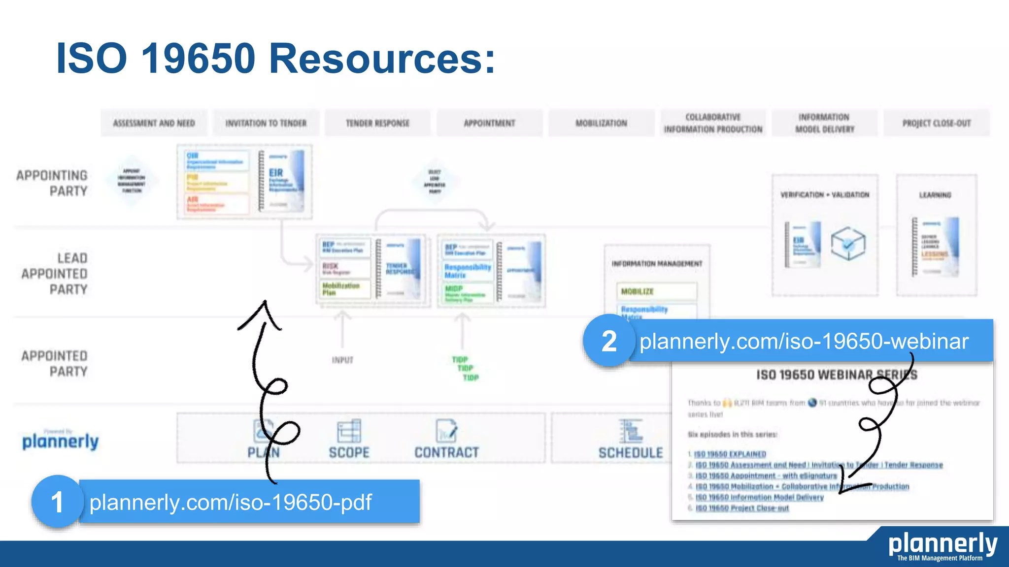 Five Key Lessons Learned Implementing ISO 19650 (Episode 06) | PPT