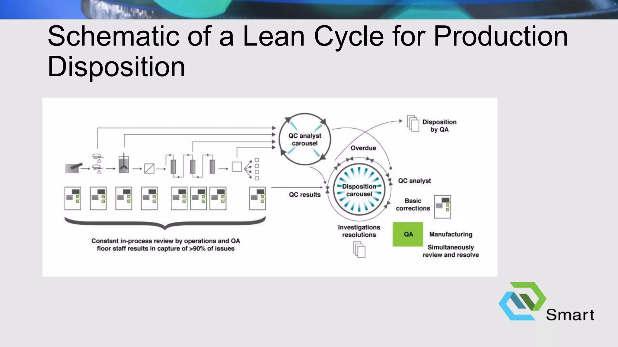 Smart Pharmaceutical Consulting - Lean Manufacturing of Pharmaceuticals ...