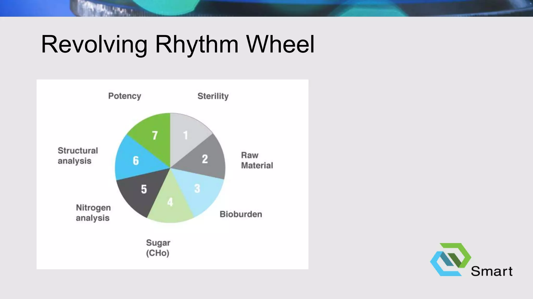 Smart Pharmaceutical Consulting - Lean Manufacturing of Pharmaceuticals ...
