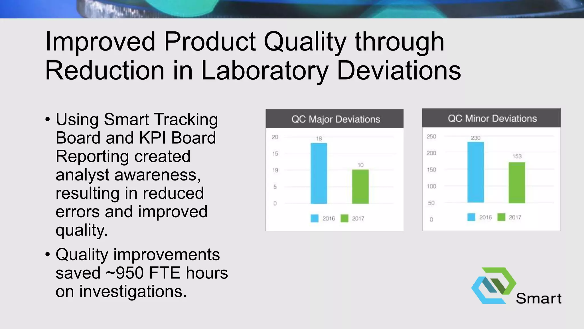 Smart Pharmaceutical Consulting - Lean Manufacturing of Pharmaceuticals ...