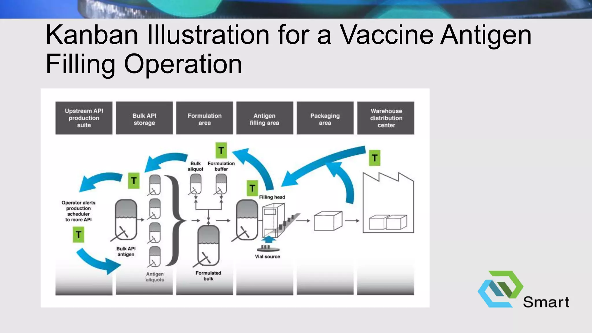 Smart Pharmaceutical Consulting - Lean Manufacturing of Pharmaceuticals ...