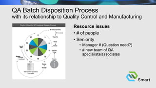 Smart Pharmaceutical Consulting - Lean Manufacturing of Pharmaceuticals ...