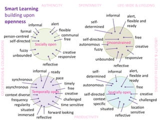 Smart learning | PPTX