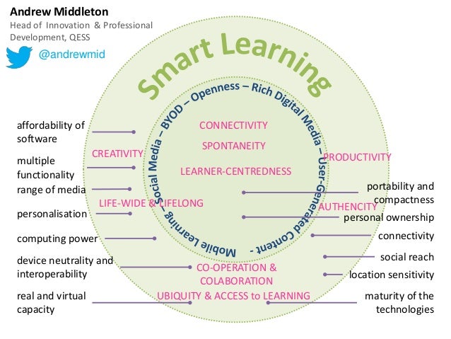 Smart learning
