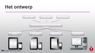 Smart learning apps | PPT