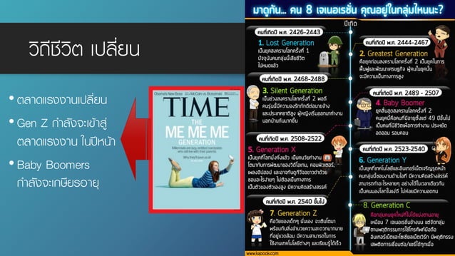 Smart Learning มิติใหม่ในยุคการศึกษา 4.0 | PPT