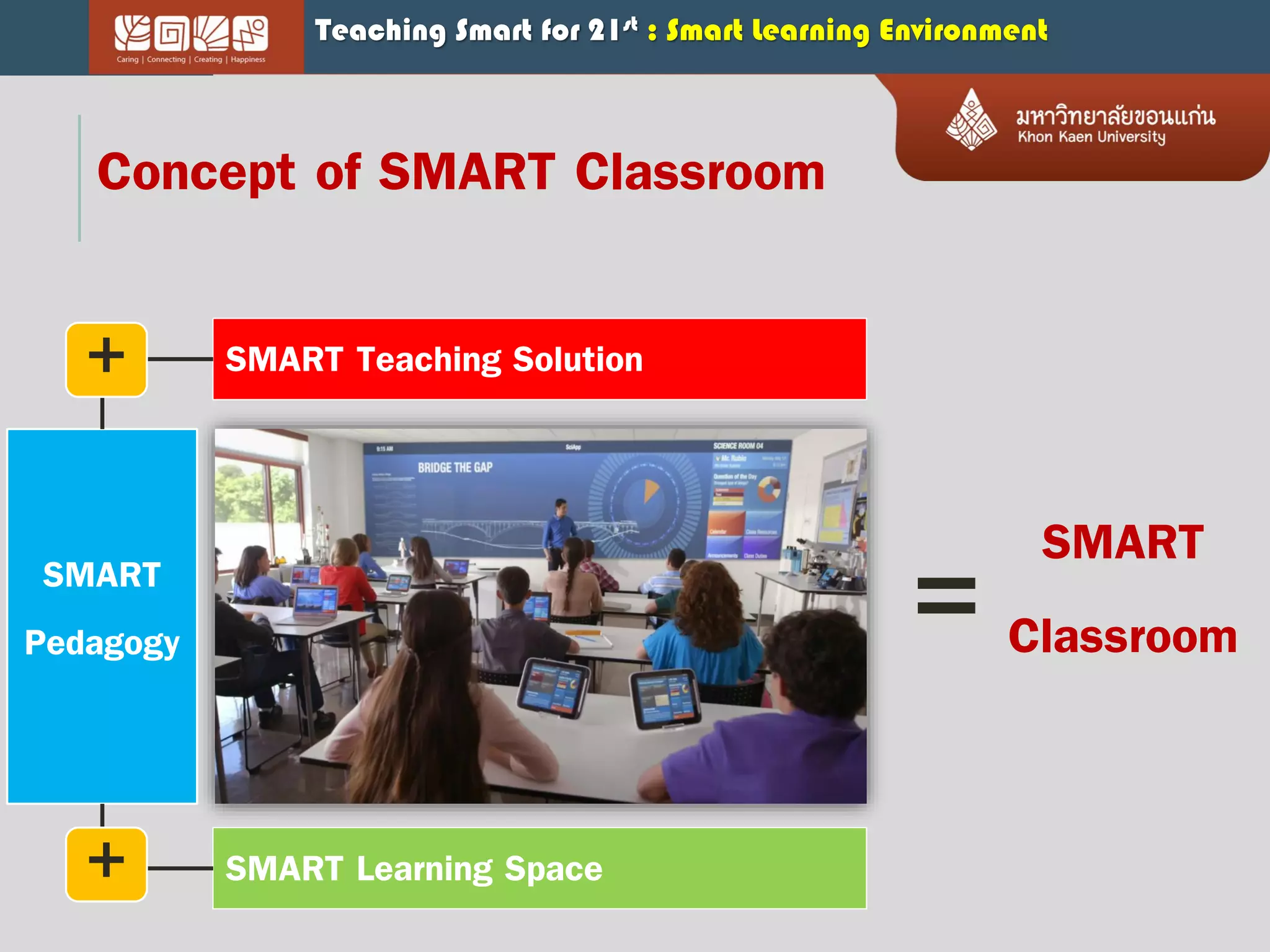 Smart learning environment | PDF