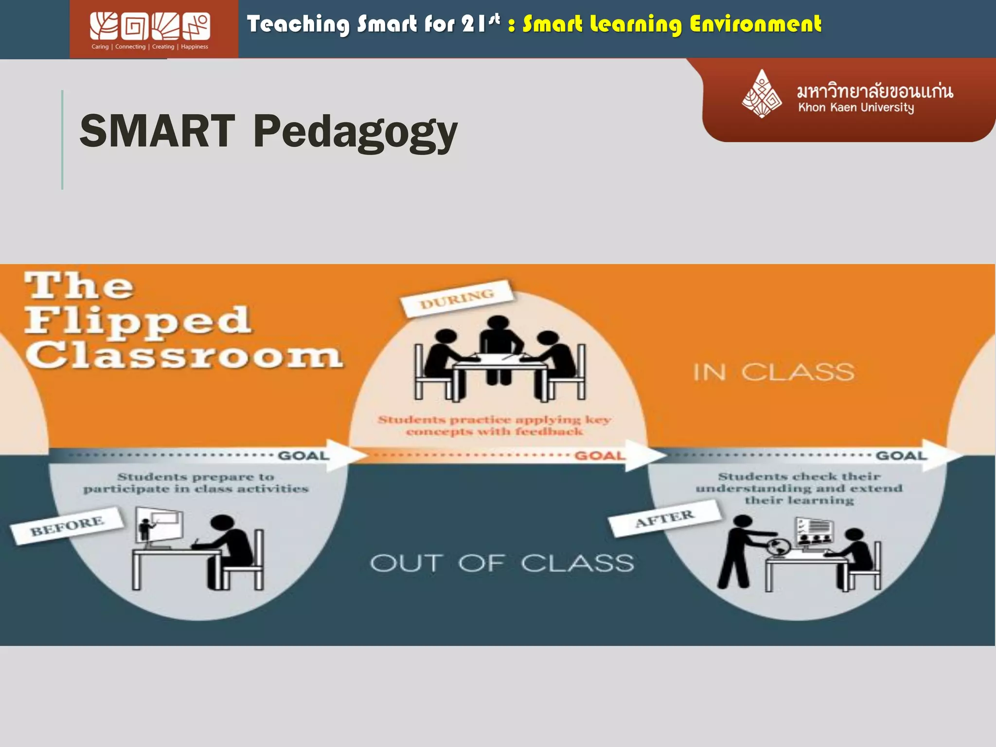 Smart learning environment | PDF