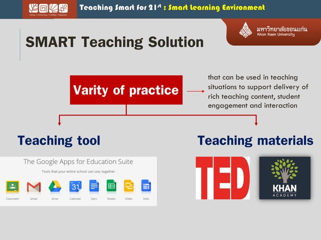 Smart learning environment | PDF