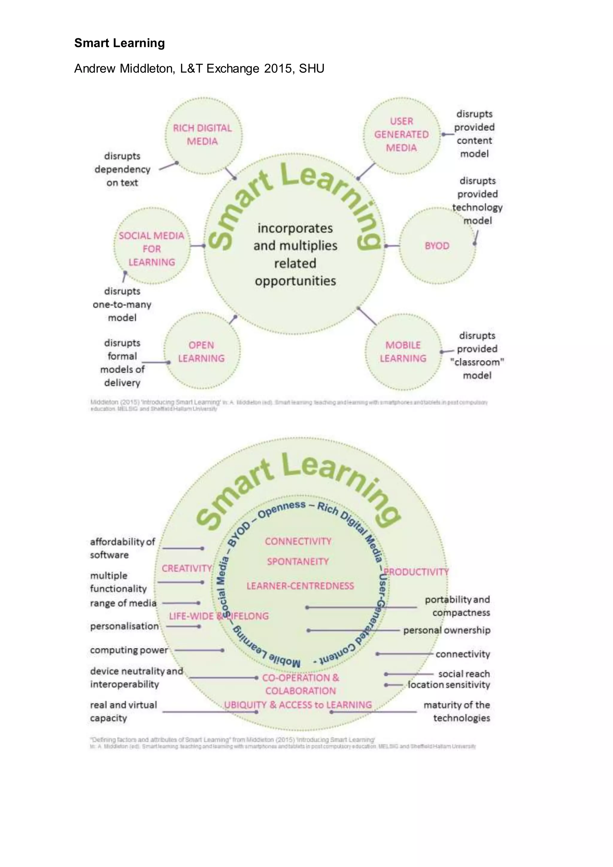 Smart learning handout | DOCX