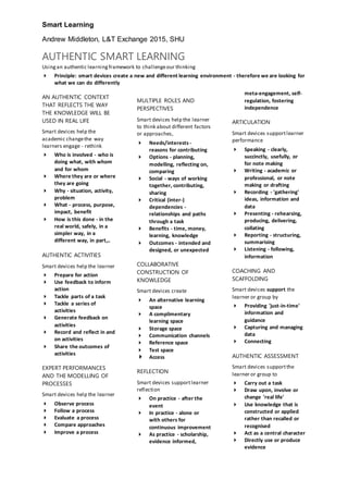 Smart learning handout | DOCX