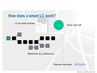 Smart letters of credit | PDF