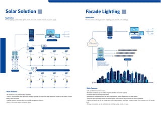 Smart Lighting Control systems Brochure.pdf