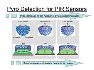 smartlightingsolutionswithmotionsensorsoccupancysensorspirsensors ...