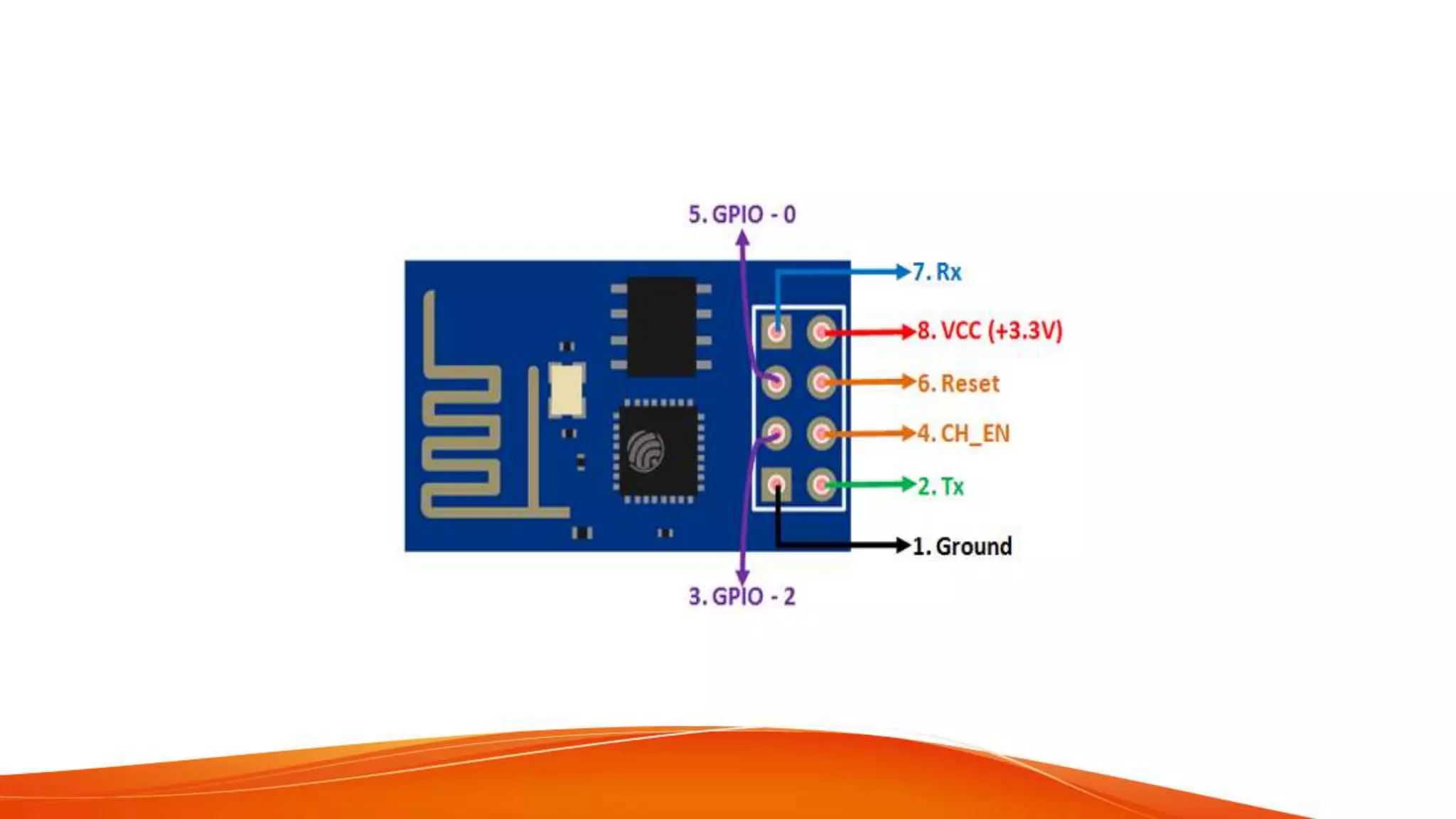 Smart Lighting Using IOT | PPTX
