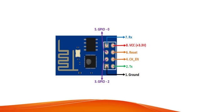 Smart Lighting Using IOT | PPTX | Computer Peripherals | Computing