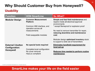 Smart line level transmitter sales presentation | PPTX | Technology ...