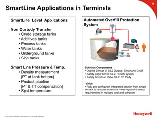Smart line level transmitter sales presentation | PPTX | Technology & Computing