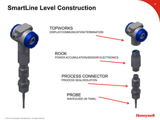 Smart line level transmitter sales presentation | PPTX