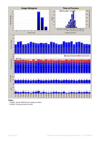 Smart Link Sample Summary Report Intelli Pap Auto Adjust | PDF
