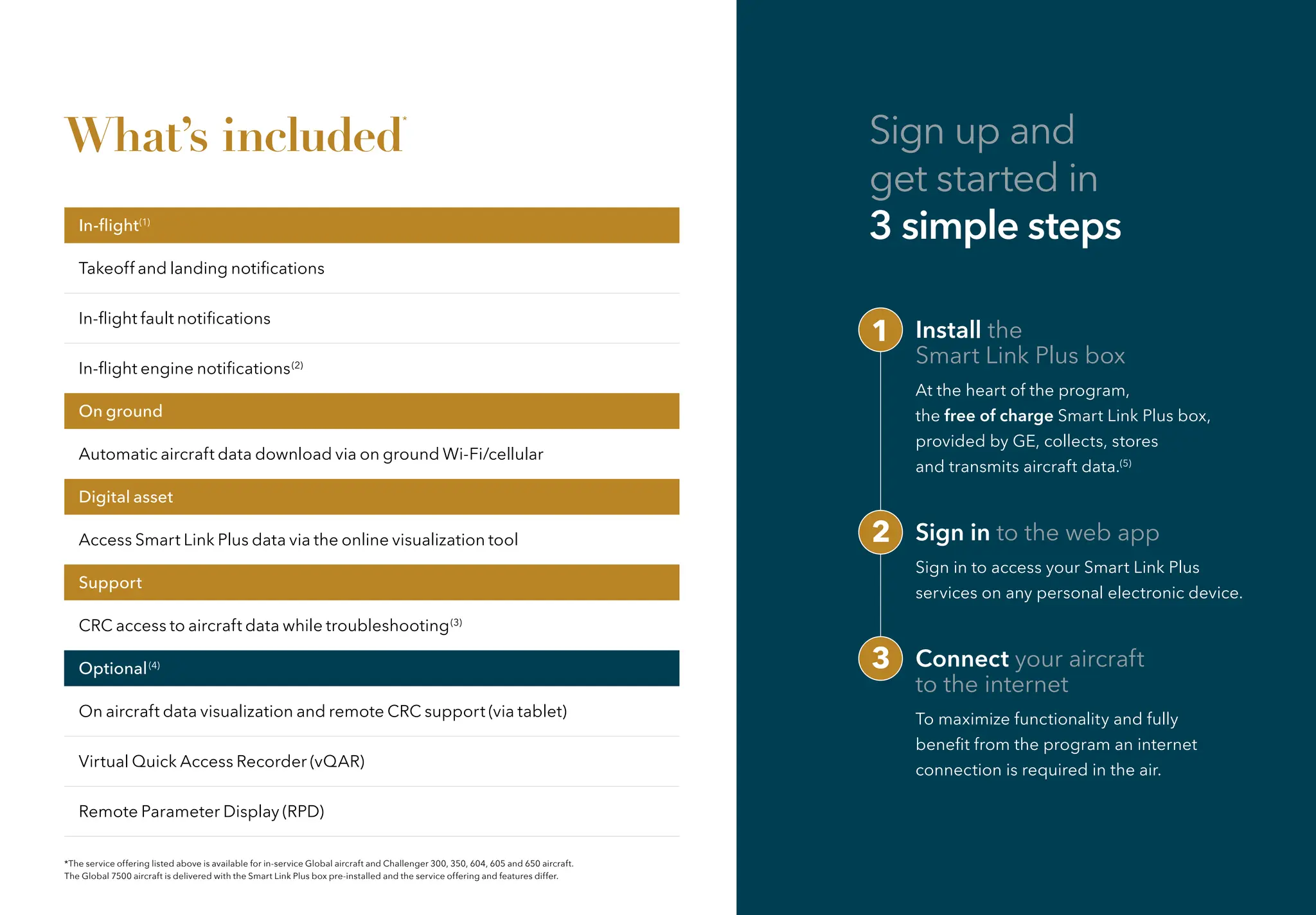 Bombardier Smart Link Plus fact sheet.pdf