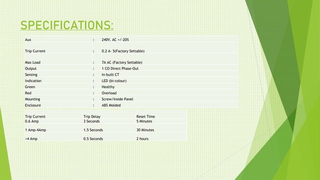 Smart Load Limiter.pptx