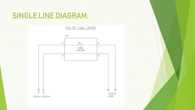 Smart Load Limiter.pptx