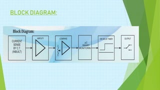 Smart Load Limiter.pptx
