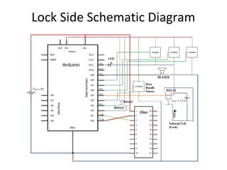 Smart Lock Systems | PPT