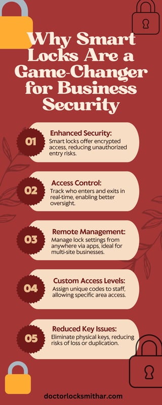 Why Smart Locks are Game Changer for Business Security? | PDF