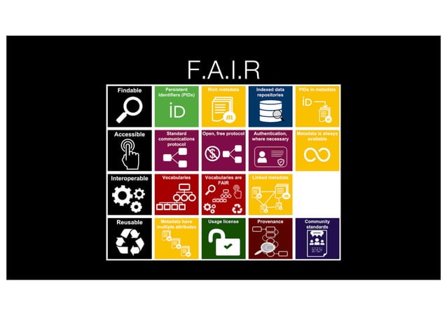 F.A.I.R. Data with Knowledge Graphs & AI | PPT