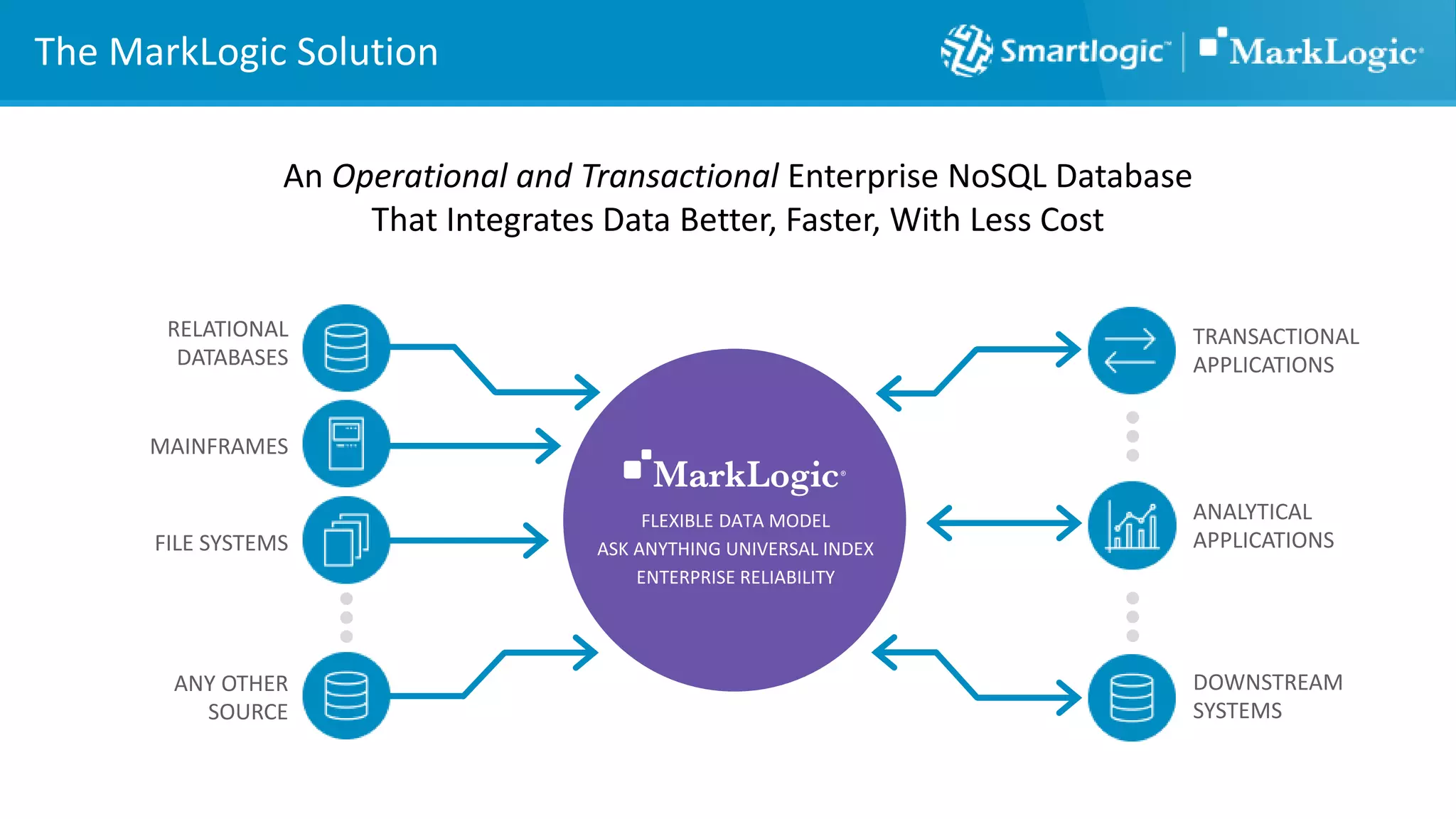 Real World Evidence - getting value from volume with metadata | PPTX