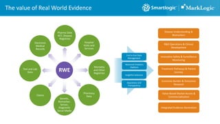 Real World Evidence - getting value from volume with metadata | PPTX