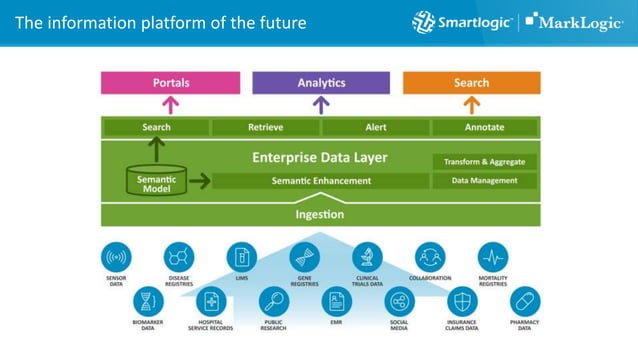 Real World Evidence - getting value from volume with metadata | PPTX | Databases | Computer ...