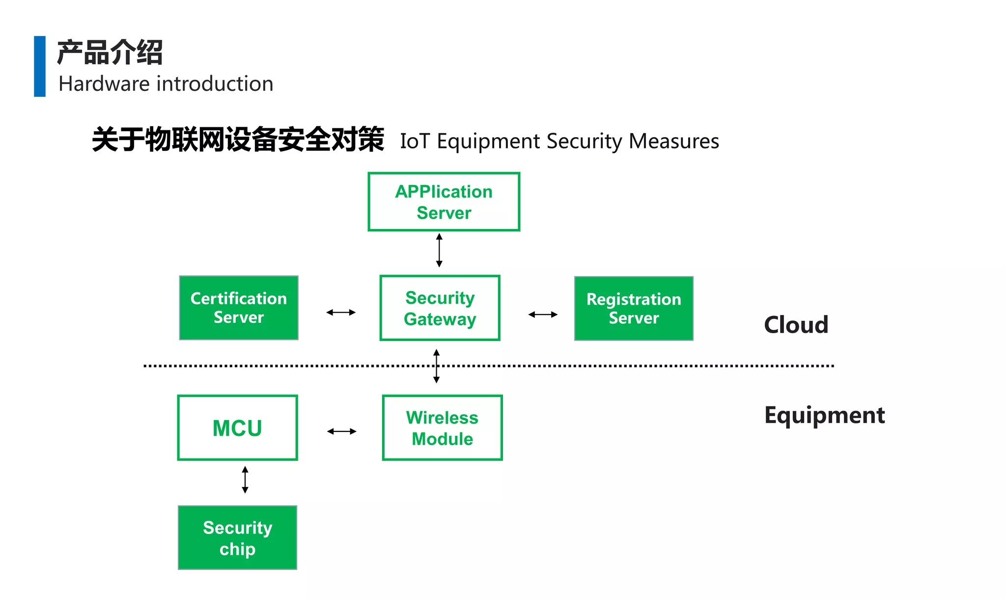 Smart logistics solution | PPTX | Internet | Computing