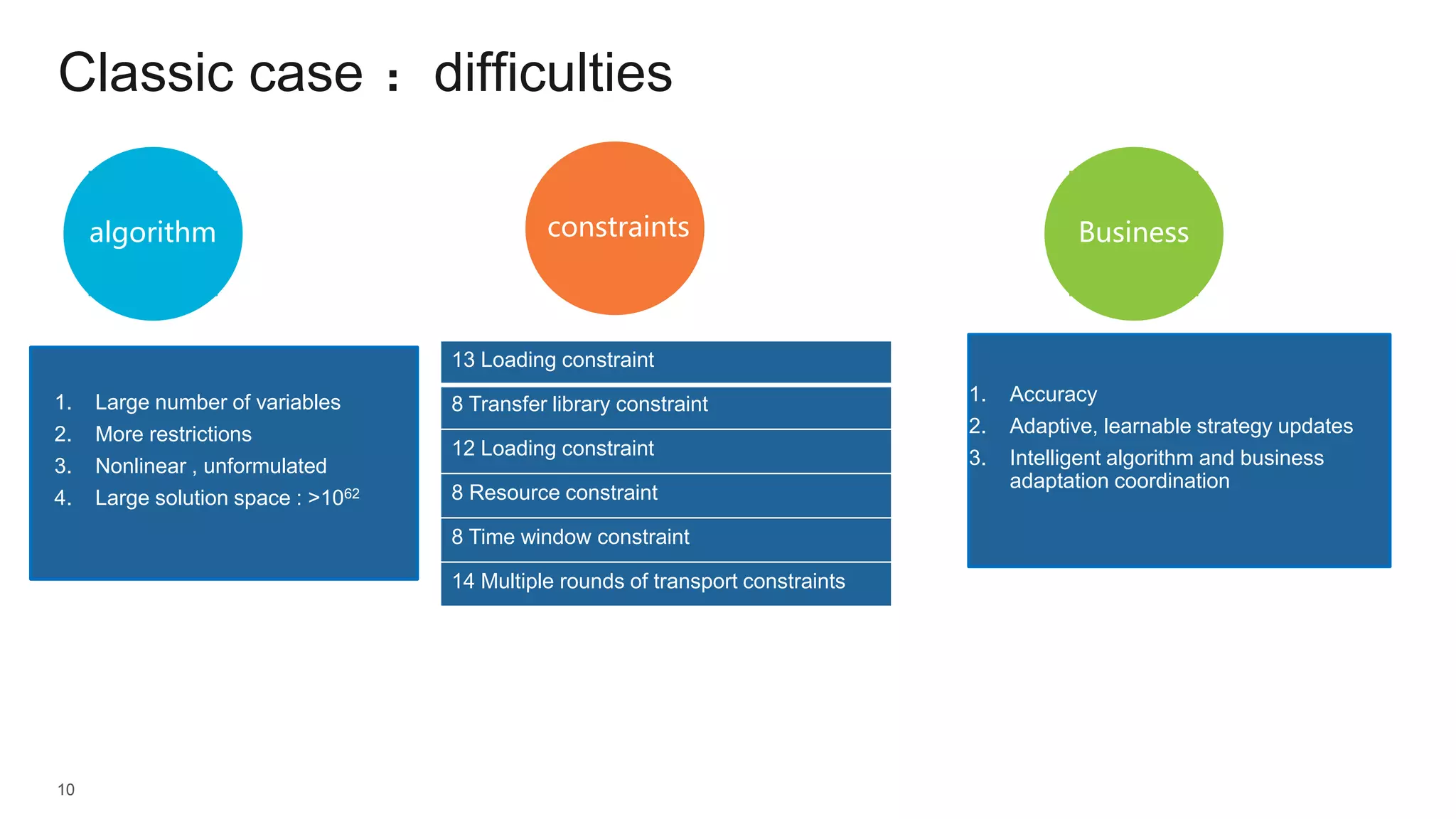 Smart logistics solution | PDF