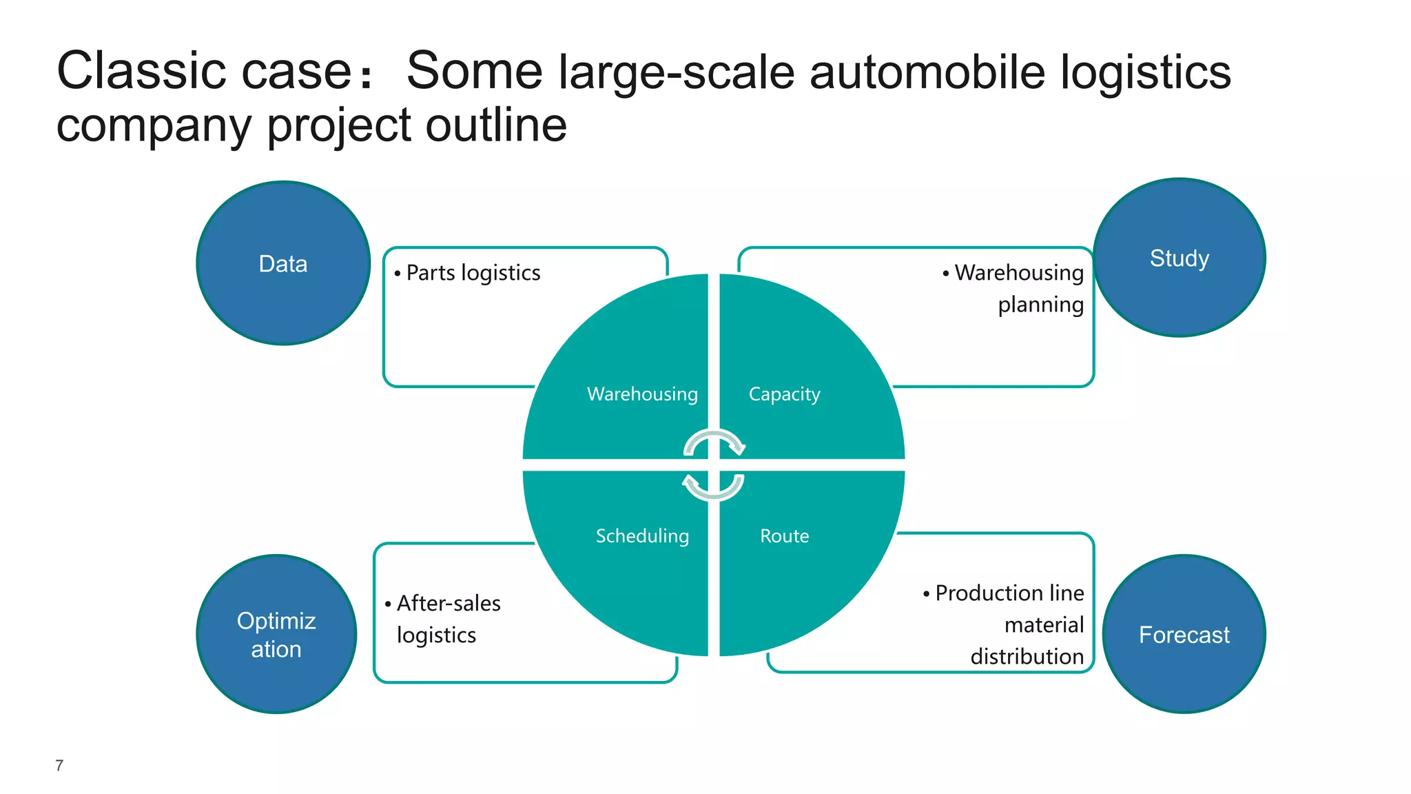 Smart logistics solution | PDF